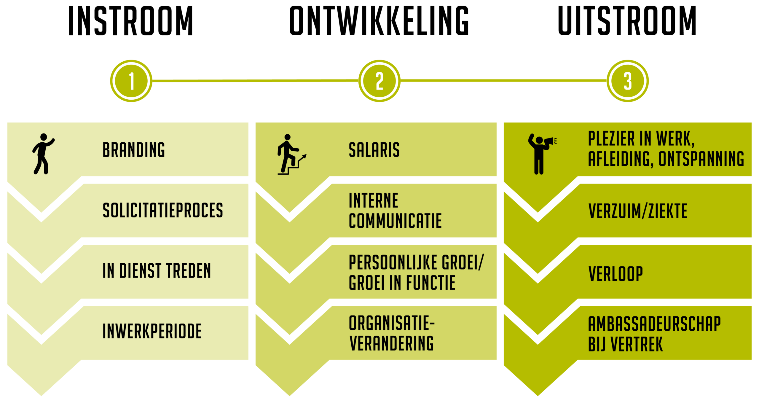 Employee journey: rollercoaster aan emoties - Kingfisher marketing